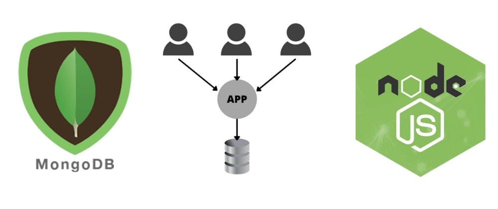 Nodejs Mongodb Multi Tenant App By Example Dev Community
