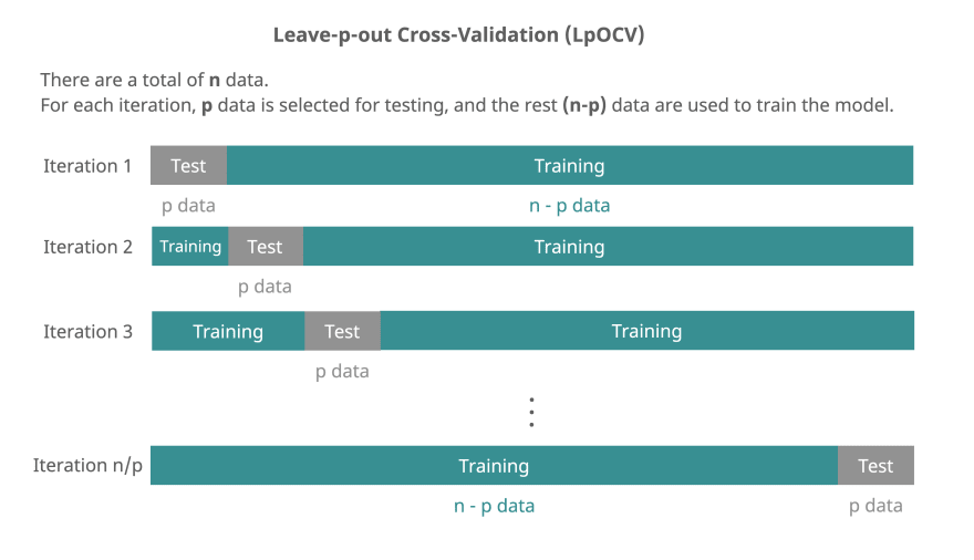 Cross-Validation Clearly Explained in 5 Graphs - DEV Community Cross-Validation Clearly Explained in 5 Graphs - DEV Community