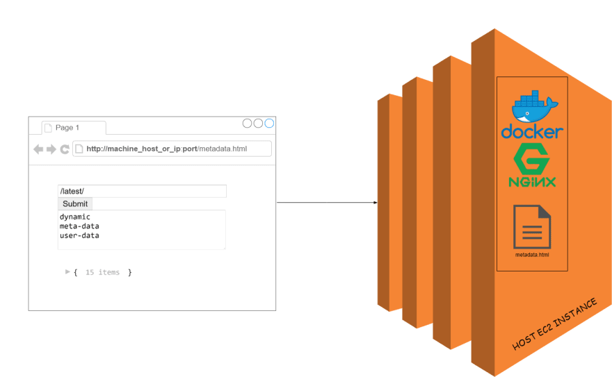 AWS EC2 Metadata sidecar using Nginx - DEV Community