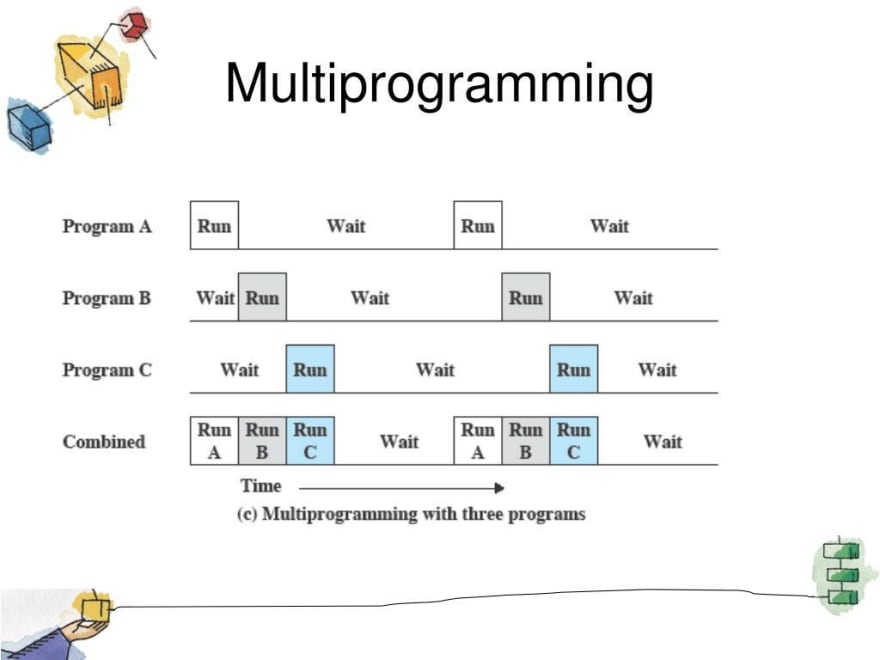 Apa itu Thread dan Concurrency ? dan Perbedaan Multiprocessing ...