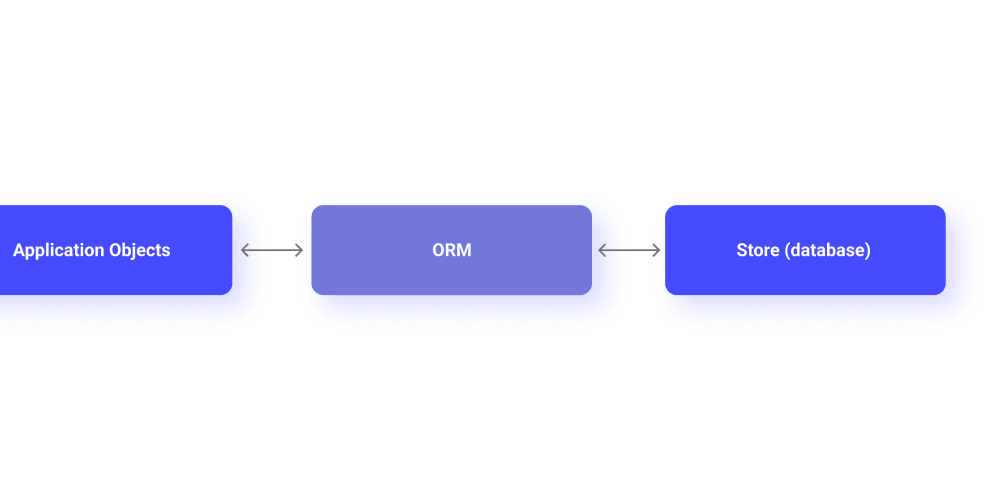 Active Record Vs Object Mapper Orm Dev Community