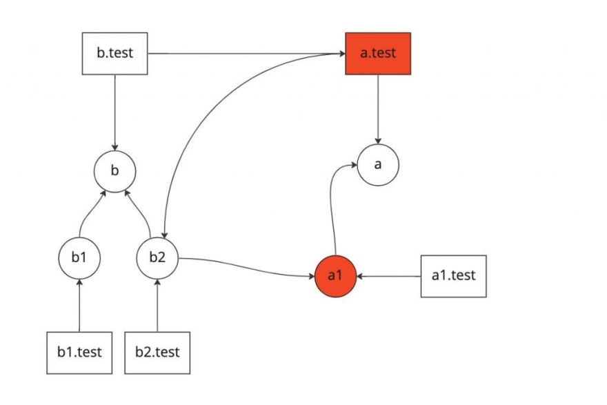 Taking a Look under the Hood to See How Jest Finds Related Tests ... Taking a Look under the Hood to See How Jest Finds Related Tests ...