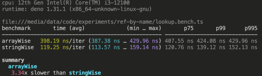 Optimising Javascript Function Performance Dev Community