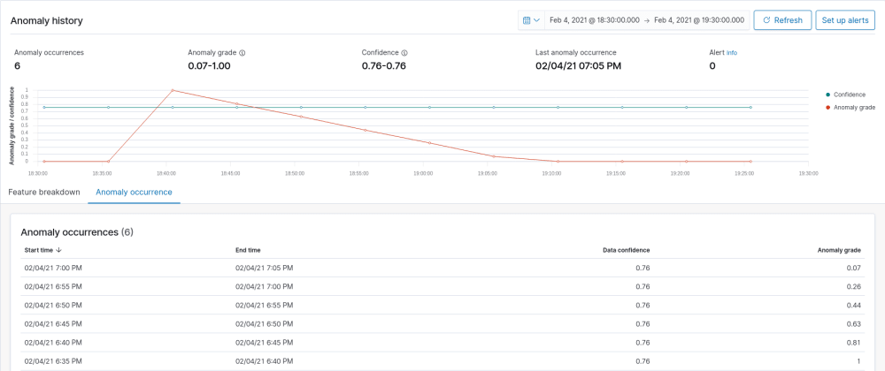Ad Hoc Distribution For Ios Dev Community