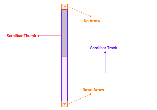 Customizing Scroll bar With Css. - DEV Community Customizing Scroll bar With Css. - DEV Community