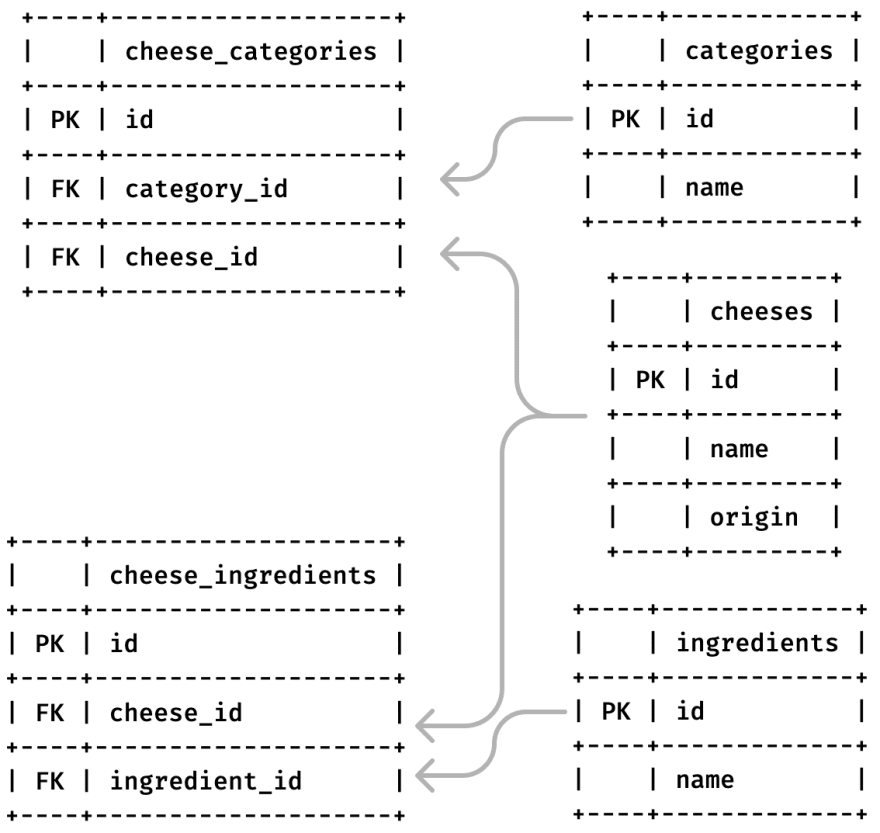 Javascript ORMs If You Know Nothing Like Me - DEV Community Javascript ORMs If You Know Nothing Like Me - DEV Community