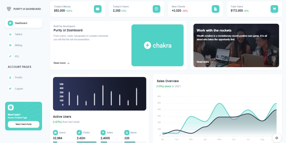 Free React Dashboards - Chakra, M-UI and Ant Design - DEV Community Free React Dashboards - Chakra, M-UI and Ant Design - DEV Community