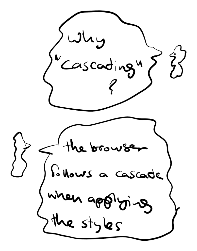 [visual] Css Intro Syntax And The Css Cascade Dev Community
