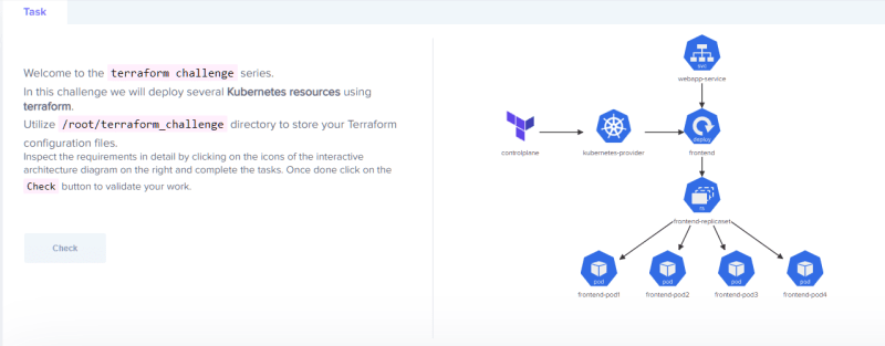 Terraform Kubernetes Deployment Plus S3 Backend With State Locking In Dynamodb Dev Community