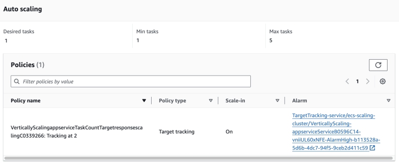 Practical ECS scaling: horizontally scaling an application based on its ...