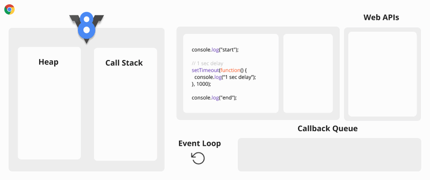 How Javascript Works Web Apis Callback Queue And Event Loop Dev Community