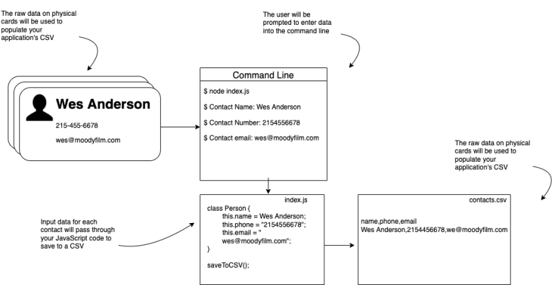 Javascript Mini Projects Nodejs Starters Dev Community