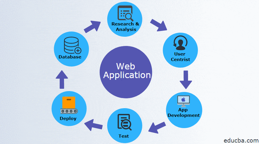 Quelle est la différence entre un site Web et une application Web ... Quelle est la différence entre un site Web et une application Web ...