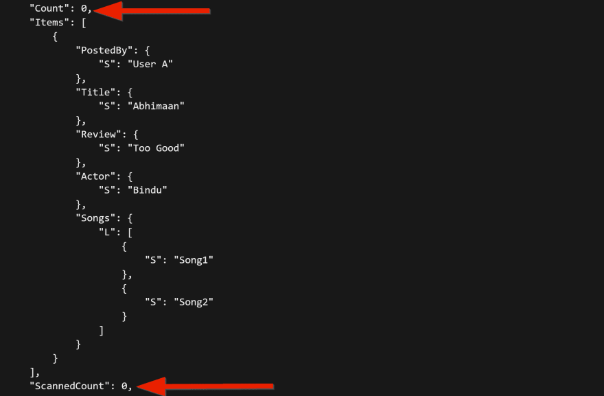 Dynamodb And Its Data Pane Operations 3 Dev Community