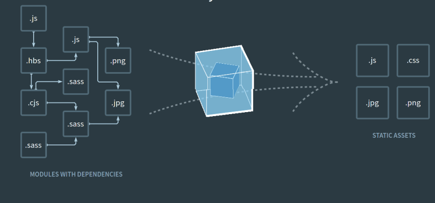 React Flask Integration Part 1 Setup With Webpack Dev Community 1601