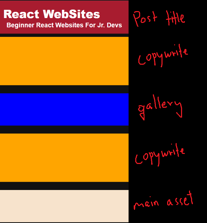 Create A React Blog Site Beginner Project For Jr Devs Dev Community