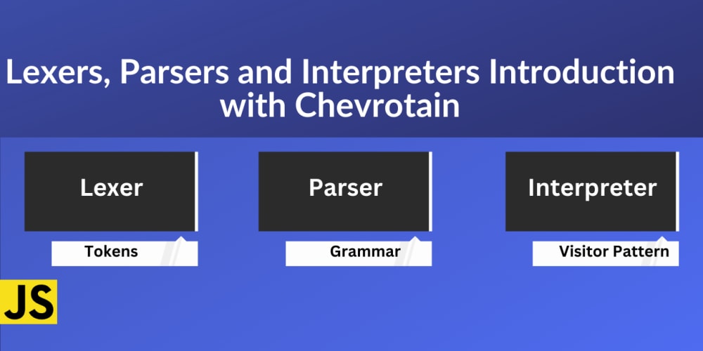 Introduction To Lexers Parsers And Interpreters With Chevrotain Dev Community