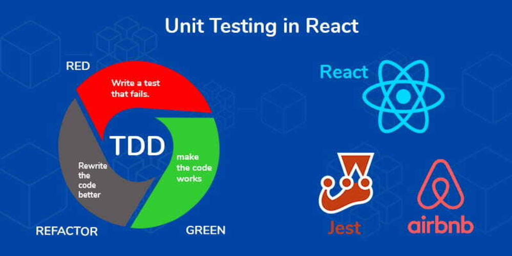 Unit Tesing With Jest In React Typescript Dev Community