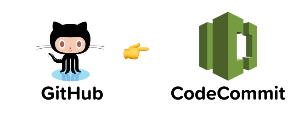 Migrating A Repository From Github Into Aws Codecommit Via Aws Cli Dev Community