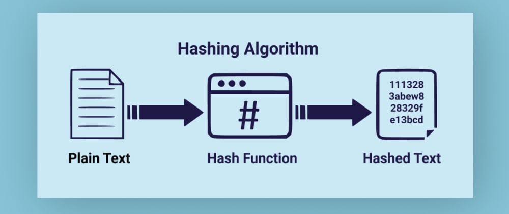 Hashing in Blockchain Technology: How it Ensures Data Integrity - DEV ... Hashing in Blockchain Technology: How it Ensures Data Integrity - DEV ...