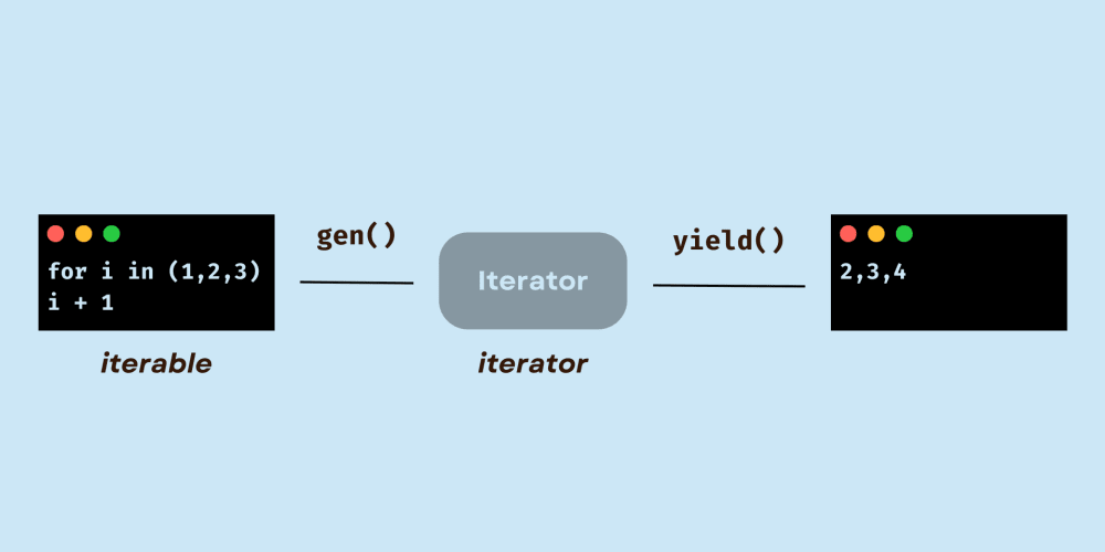 Understanding Python Generators - Harnessing Lazy Evaluation - DEV ... Understanding Python Generators - Harnessing Lazy Evaluation - DEV ...