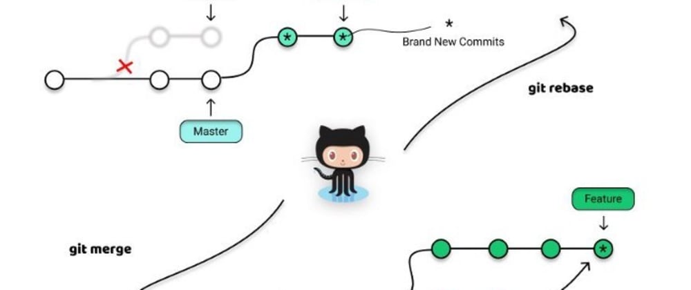 How To Use Git Rebase In A Practical Situation Dev Community