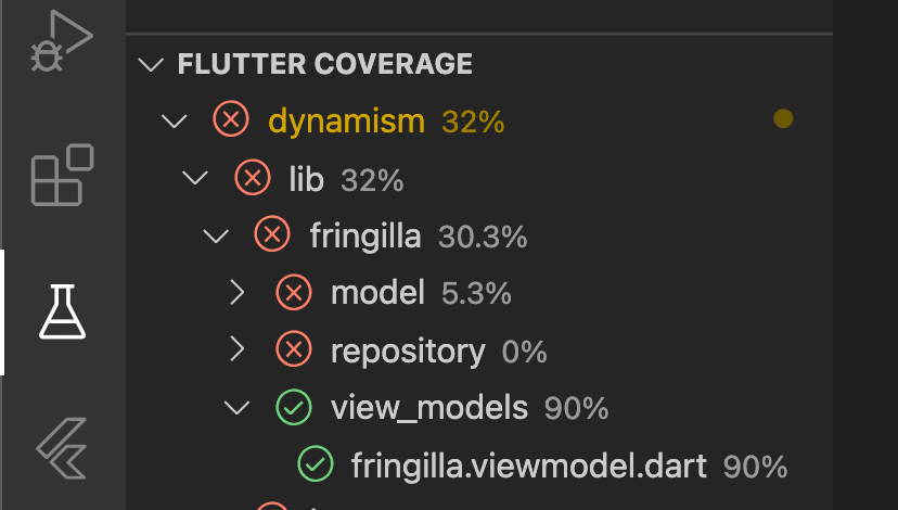 Using Mockito In Flutter Dev Community