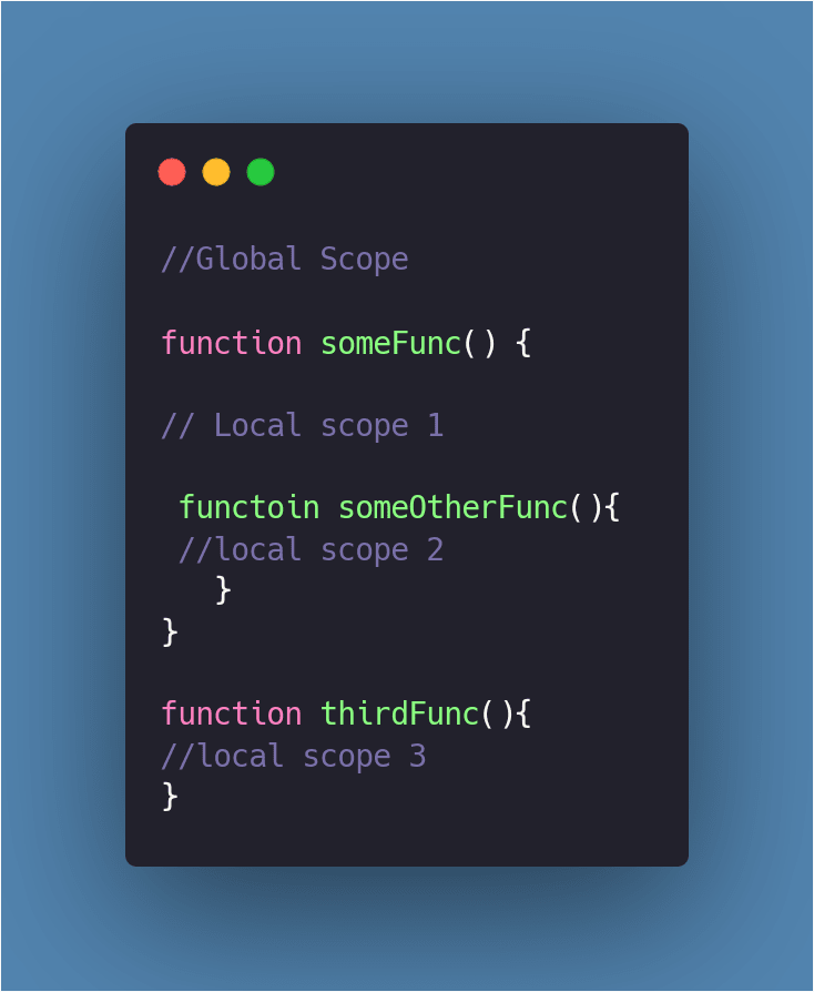 Understanding Hoisting Scopes And Closures In Javascript Dev Community