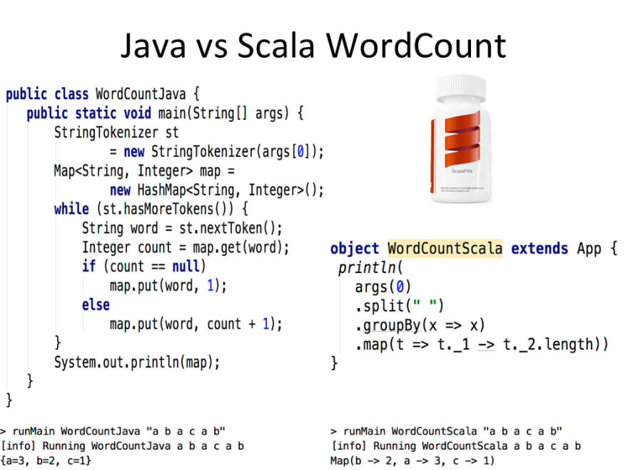 Why Java Programmer Should Learn Scala And Functional Programming Dev Community ๐ฉโ๐ป๐จโ๐ป