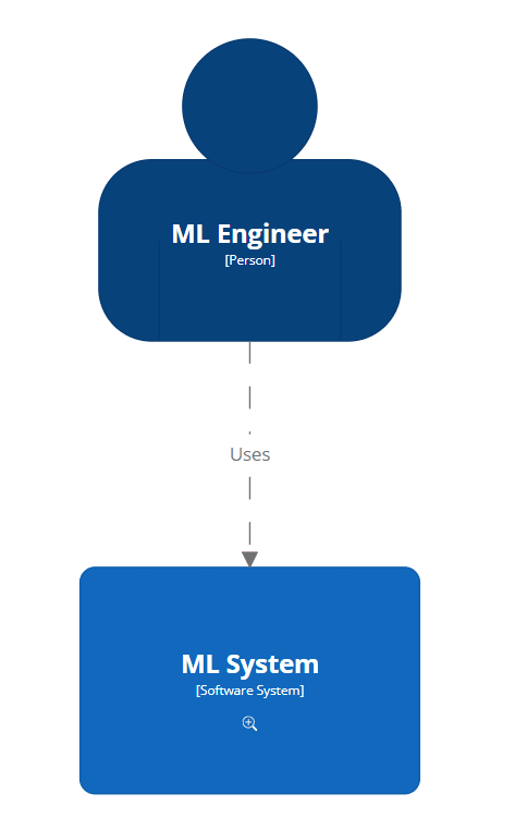Mastering Software Architecture Visualization with the C4 Model | VedVyas Mastering Software Architecture Visualization with the C4 Model | VedVyas