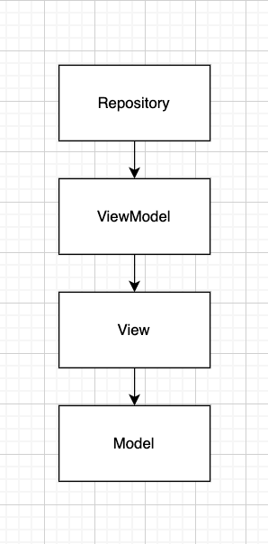 Using Mockito In Flutter Dev Community