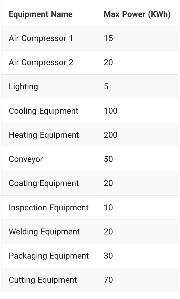 Build An Iot Time Series Data Application For Industrial Energy
