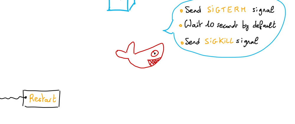 Understanding Docker Part 17 Dockerfile Tips Cmd String Vs Json Syntax Dev Community