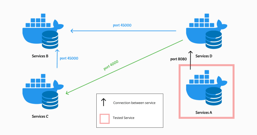 Setup Docker For Integration Testing In Github Action Flipboard