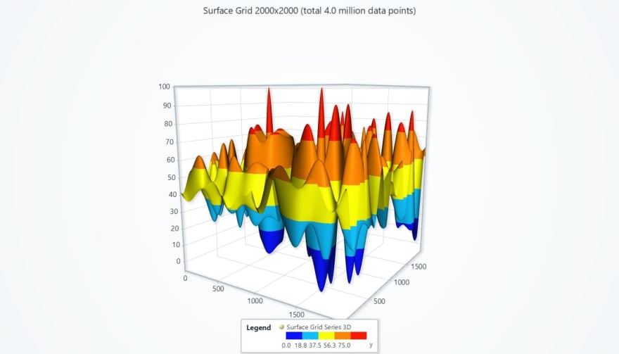 Html Charts With Javascript Pt 2 Dev Community 