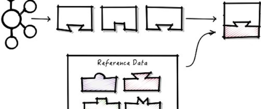 Joins On Stateful Stream Processing Using Kafka Streams Ktables And Globalktables Dev Community