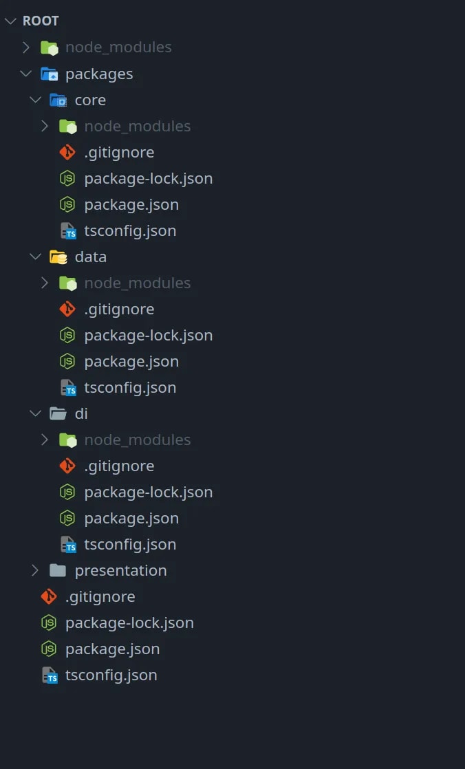 The Ultimate Clean Architecture Template For Typescript Projects Dev Community