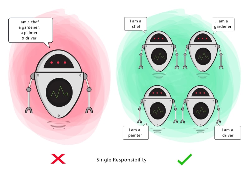 SOLID, KISS, YAGNI and DRY Principles - DEV Community SOLID, KISS, YAGNI and DRY Principles - DEV Community