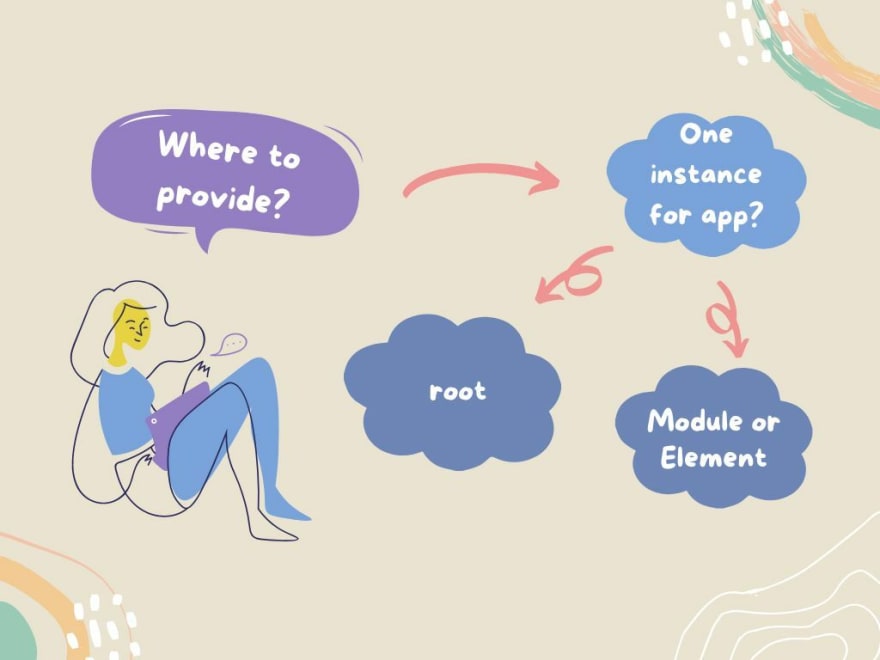 A Practical Guide To Providers In Angular Dev Community