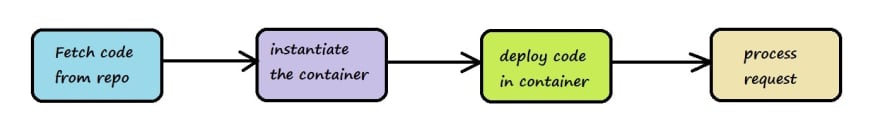 Micronaut Vs Spring Framework Dev Community
