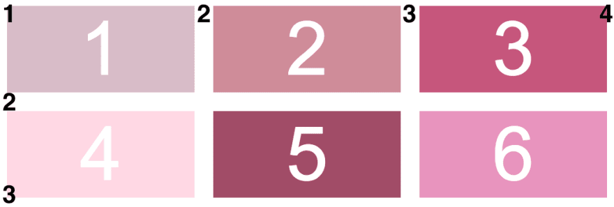 Introduction To Css Grid What You Should Know Dev Community
