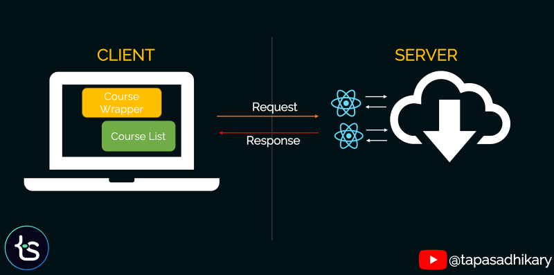 Understanding Next Js Server Actions With Examples Dev Community