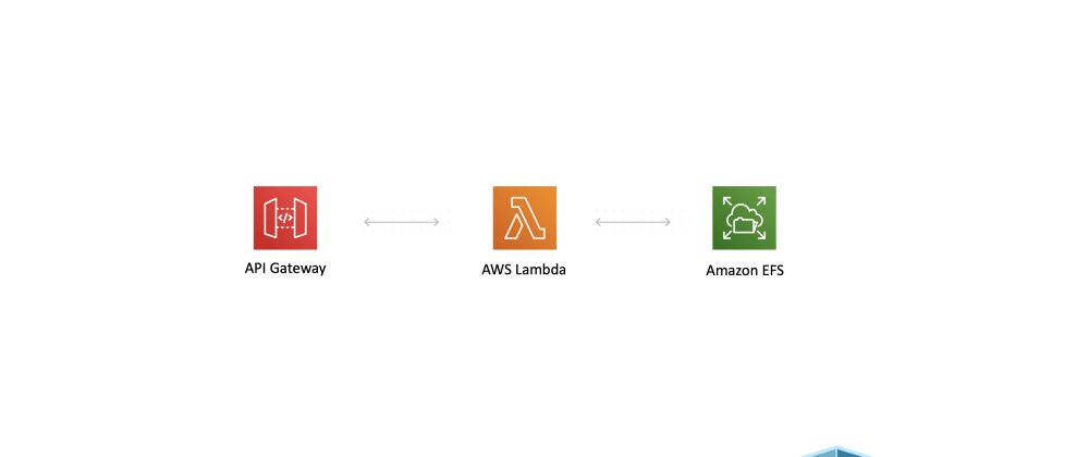 Deploy The Big Fan” Serverless Pattern Today Aws Api Gateway Sns Sqs And Lambda Dev Community
