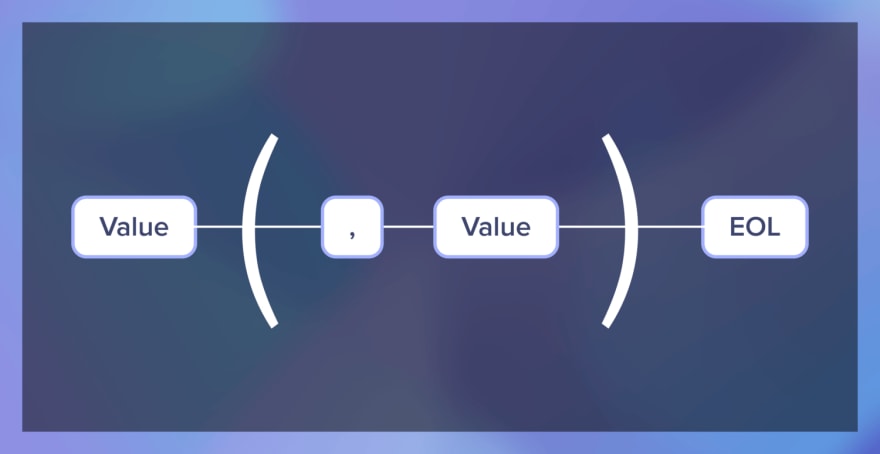 Parser Combinators In Elixir Dev Community