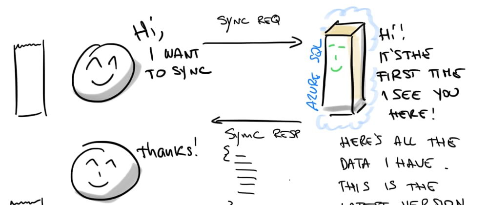 Full Stack Application With Azure Sql And Prisma Dev Community