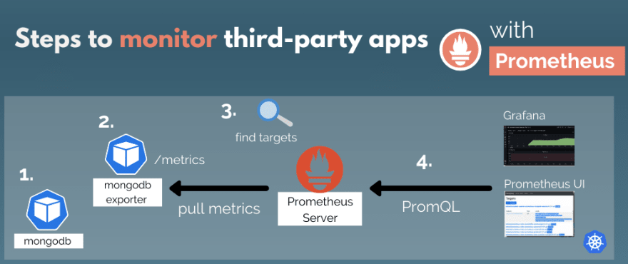Complete Prometheus Monitoring Tutorial For Beginners 🚀 Dev Community