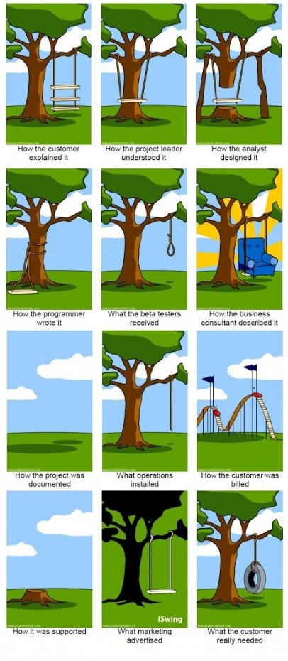Good Programmer vs Average Programmer - and, Why Asking questions and ... Good Programmer vs Average Programmer - and, Why Asking questions and ...