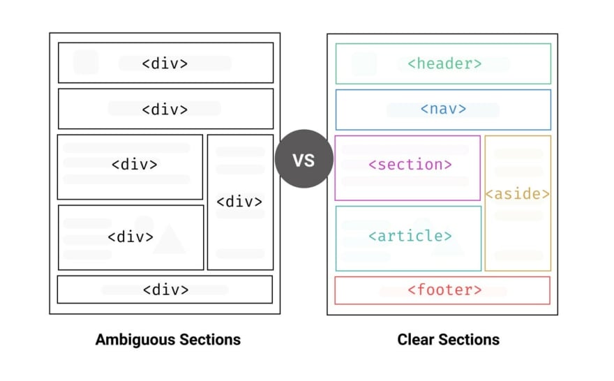 Html5 semantic tags store