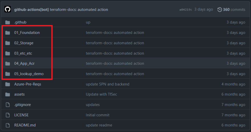Auto Generate Documentation From Terraform Modules Dev Community