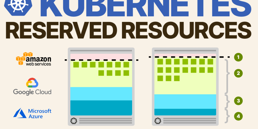 Reserved Cpu And Memory In Kubernetes Nodes Dev Community
